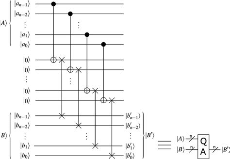 quantum circuit and simplified diagram for qa module download scientific diagram