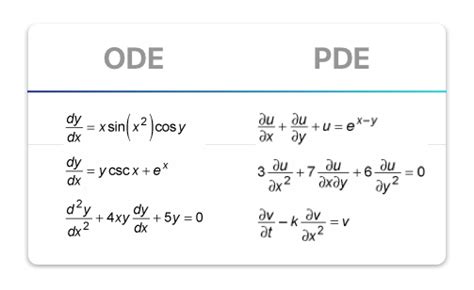 differential equations classification