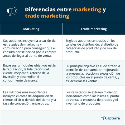 Qué es el trade marketing Principales beneficios para pymes