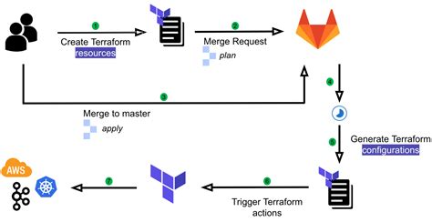 Securing GitOps Pipelines The News Intel
