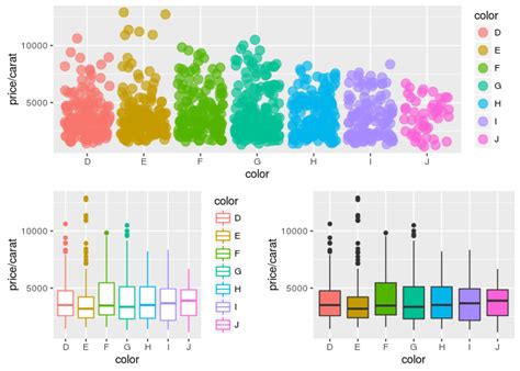 Ggplot2 Graphics Manual
