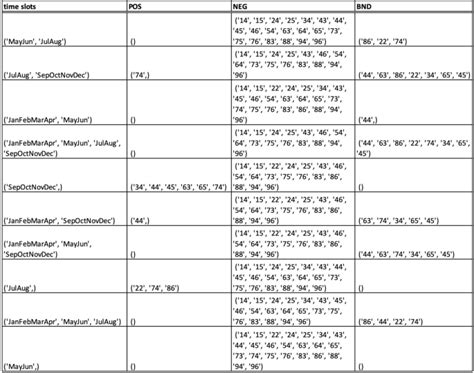 spatial and temporal reasoning with granular computing and three way formal concept analysis