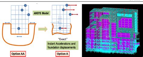 figure 1 from accurate linear and nonlinear seismic ssi analysis based on ansys fe modeling