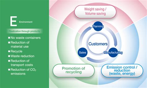 Sustainability Fuji Seal International