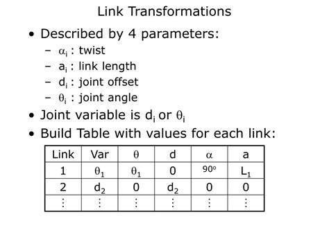 ppt kinematics frame assignment using denavit hartenberg convention powerpoint presentation