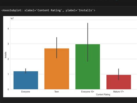 Exploratory Data Analysis EDA In Python Upwork