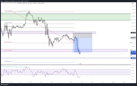 Oanda Xauusd Chart Image By Bbulat Tradingview