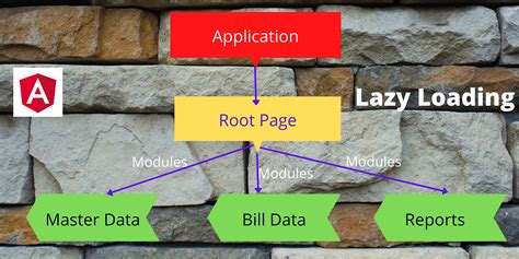how lazy loading impacts angular app performance by bharathiraja javascript in plain english