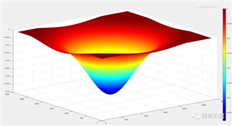 matlab三维矩阵 matlab绘制三维表面模型说明 csdn博客