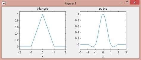matlab imresize trying to understand the bicubic interpolation stack overflow