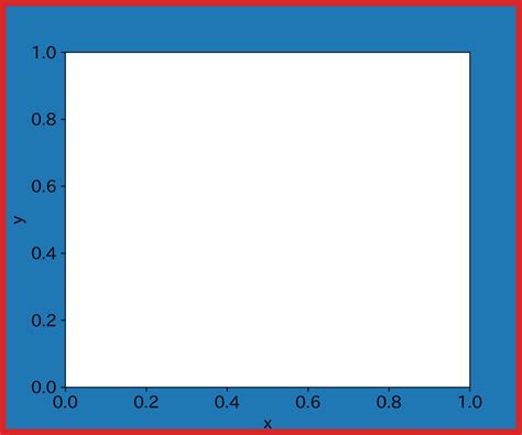 python matplotlibの基本設定とsubplotsのサイズや隙間を調整する方法 物理の駅 physics station by 現役研究者