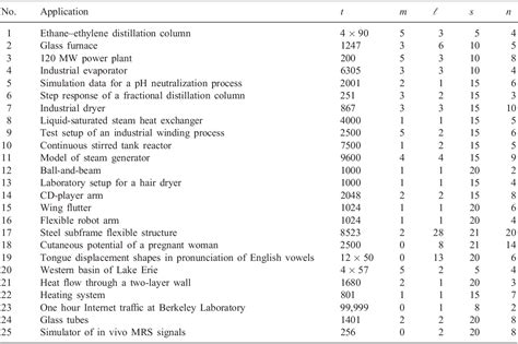 table 1 from high performance numerical algorithms and software for subspace based linear