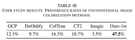 Diffcolor Toward High Fidelity Text Guided Image Colorization
