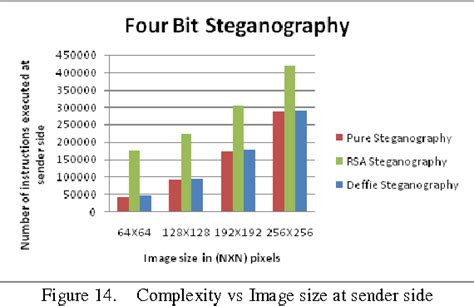 [pdf] information hiding using least significant bit steganography and cryptography semantic