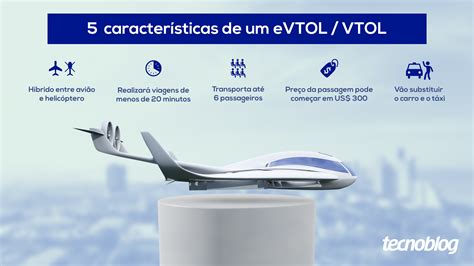 VTOL e eVTOL os carros voadores estão chegando mas estamos prontos