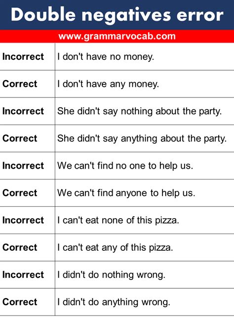 Types Of Grammatical Errors GrammarVocab