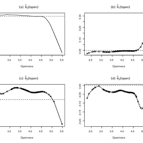 pdf functional coefficient spatial autoregressive models with nonparametric spatial weights