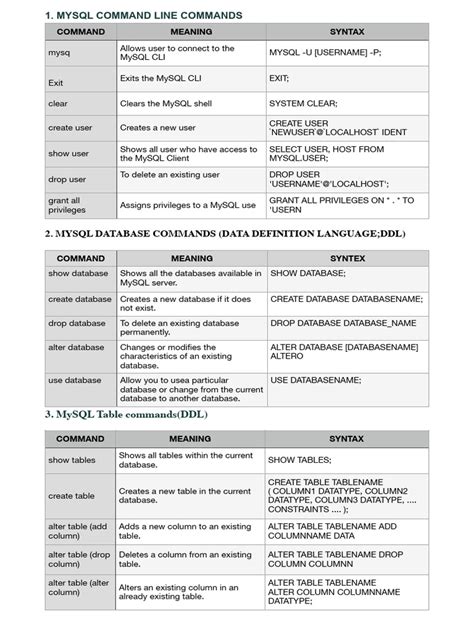 mysql cheat sheet pdf trigonometric functions string computer science