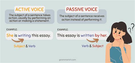 Active Passive Voice Examples Of The Difference Off
