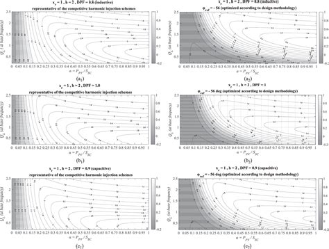 figure 10 from active cross correlation anti islanding scheme for pv module integrated