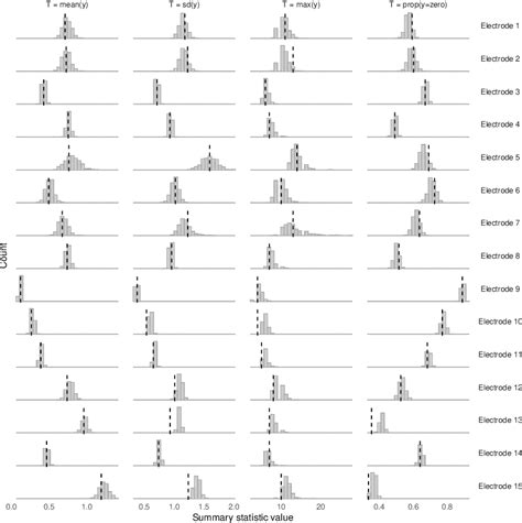 figure 10 from a bayesian multilevel hidden markov model with poisson lognormal emissions for