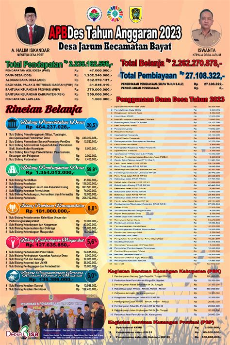 Banner Transparansi APBDes Tahun 2023 Pemerintah Desa Jarum Banner