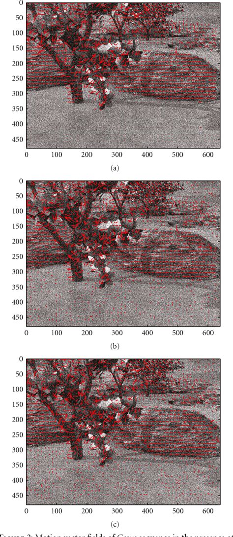 figure 1 from a robust subpixel motion estimation algorithm using hos in the parametric domain