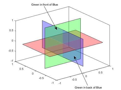 transparency in 3d mike on matlab graphics matlab and simulink