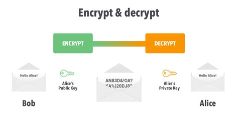 cryptokey encrypt decrypt sign and verify 4d blog
