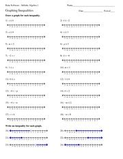 Graphing Inequalities One Step Kuta Software Infinite Algebra