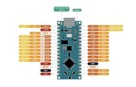 Possible PWM Issue Nano Every Arduino Forum