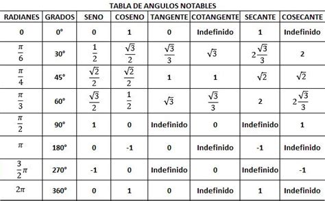 Cuáles son los ángulos notables Tipos de angulos Tipos de