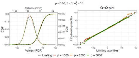 mathematics free full text asymptotic normality in linear regression with approximately