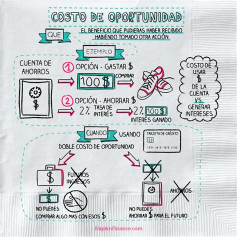 Que Son Costos De Oportunidad