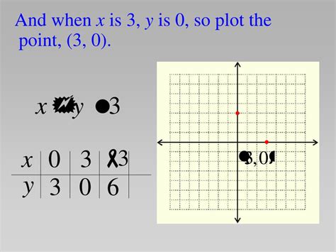 ppt graphing linear equations powerpoint presentation free download id 9470153