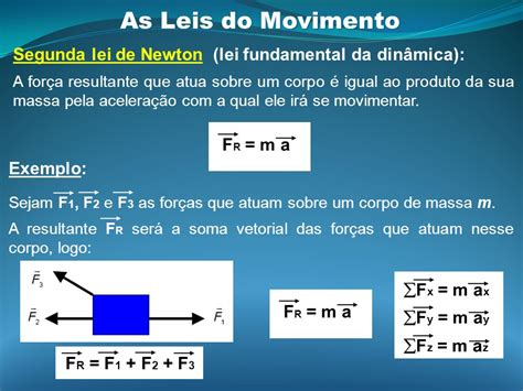 Tipos De Força E Leis De Newton Lei Partilha