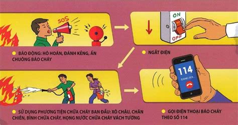 TUYÊN TRUYỀN PHÒNG CHỐNG CHÁY NỔ TRONG TRƯỜNG HỌC