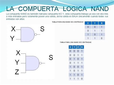 Las Compuertas Logicas Y Sus Tablas De Verdad