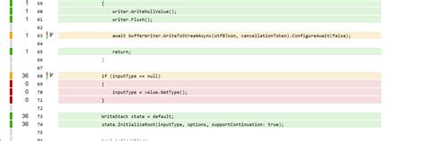 help get system text json test coverage to 100 or close to it · issue 32341 · dotnet runtime