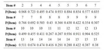 hiding sensitive xml association rules with supervised learning technique