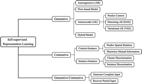 glossary for artificial intelligence including machine learning which includes deep learning