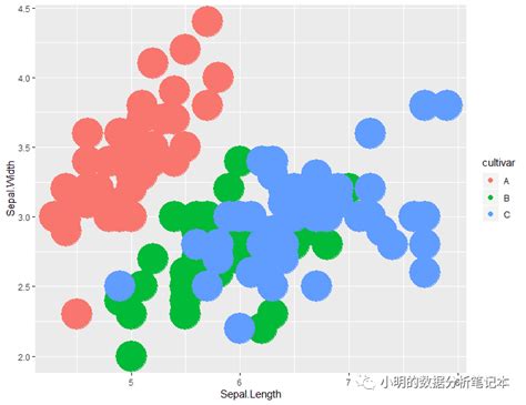 ggplot2如何修改图例 大数据 亿速云