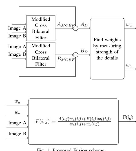 figure 1 from pixel based multifocus image fusion using non linear filter semantic scholar