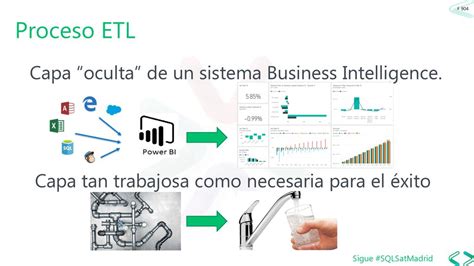 Transformaciones Que Pueden Salvar Tu ETL Con Power BI Ppt Descargar