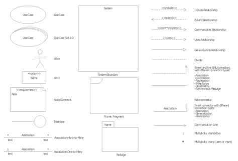 System Boundary Use Case Diagram