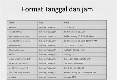 Mengenal Apa Itu Tipe Data Variabel Operator Dan Cara Menjalankan Riset