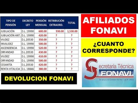 CASO PRACTICO FONAVI 2022 CUANTO ME CORRESPONDERIA COBRAR DE MIS