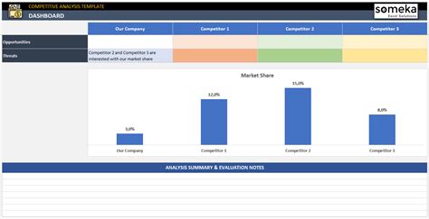 Competitor Analysis Excel Template Excel Competitor Analysis Template