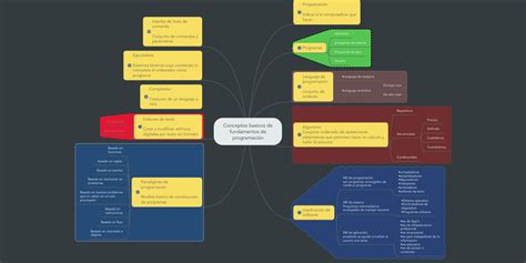 Publicar Mapa Mental Por DARIEN MANUEL MARTINEZ GARCIA Cree Sus