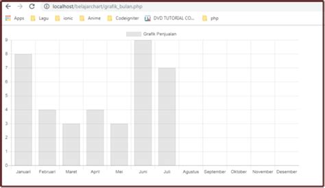 tutorial php part 55 membuat grafik dari database mysql dan php dengan chart js warung belajar